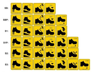 Safety Boot Supplier Selangor Malaysia -No1 Work Safety Shoe